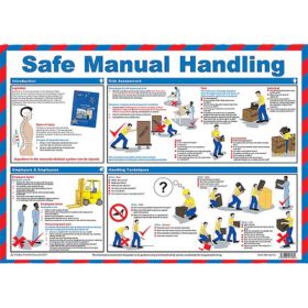Manual Handling Guidance Poster | Wallcharts & Posters | Site Boards ...